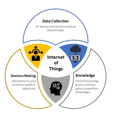 IOT Wireless Products Hoestar Inspection International Pte Ltd