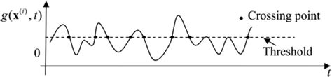 A Single Loop Kriging Surrogate Modeling For Time Dependent Reliability