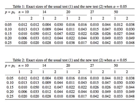 Create A Table Like This TeX LaTeX Stack Exchange