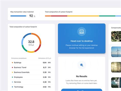 🌿 Carbon Emission Components By Diana Palavandishvili On Dribbble