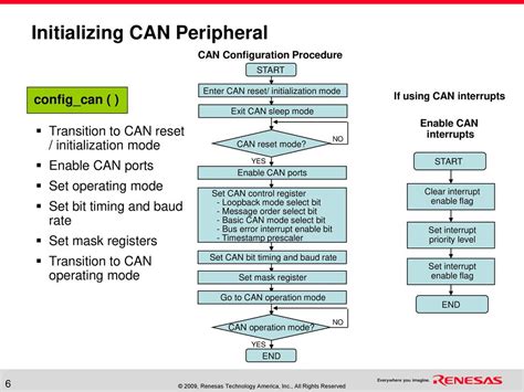 Introduction Purpose Objective Content Learning Time Ppt Download