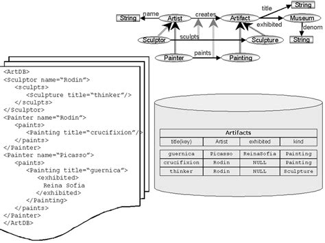 Example Of Xmlrdf Sources And Mediation Rdfs Schema Download
