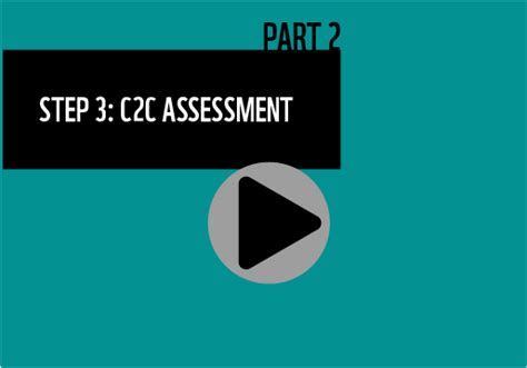 C2c Training And Resources Wwf