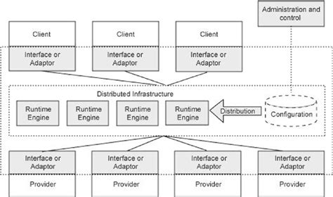 functional diagram of the software download scientific diagram