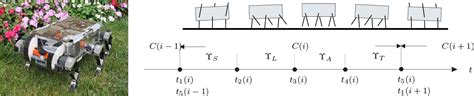 Figure 1 From Sensor Data Fusion For Body State Estimation In A Hexapod