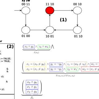 Two Bit Counter Example Unrolled Up To Bound K Download Scientific Diagram