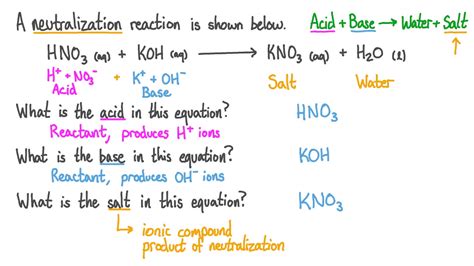 Neutralization Reaction Table 1 From Analysis Of Neutralization