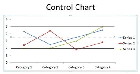 How To Make A Simple Control Chart In Powerpoint 2010