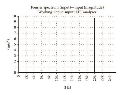 The Input Signal In Frequency Domain Download Scientific Diagram