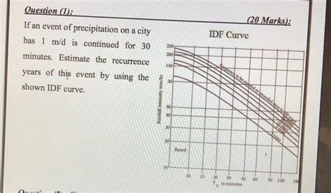 solved 20 marks idf curve question 1 if an event of