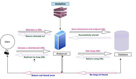 HTTP/1 to HTTP/2 to HTTP/3. It’s not about being the best, it’s… | by ...