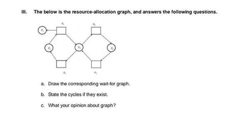 Solved Iii The Below Is The Resource Allocation Graph And
