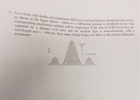 solved 4 for a finite with double slit experiment