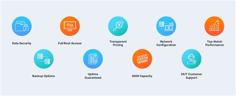 How To Choose The Best Linux Vps Hosting For Your Website Rosehosting
