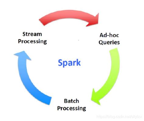 Spark概述及java Wordcount、scala Wordcountspark Java Wordcount Csdn博客