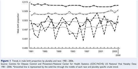 Identify The Time Series A Babe Statistics Puzzle Statistical Modeling Causal Inference