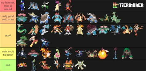 My Opinions On Every Final Evolution Starter R Mandjtv