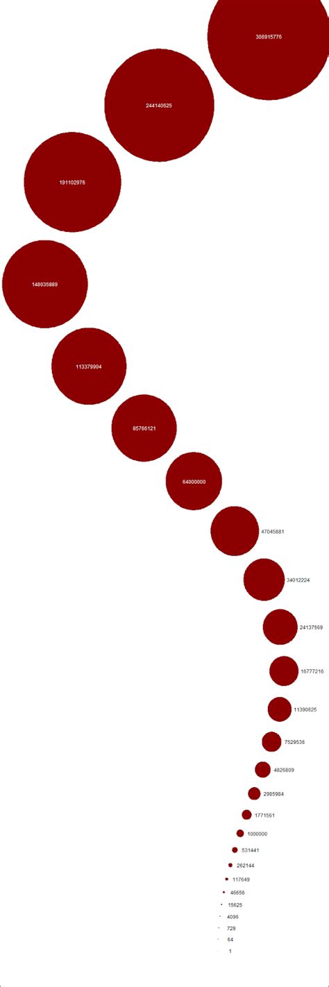 Econometrics By Simulation Make Your Own Hotly Criticised Circle Graph