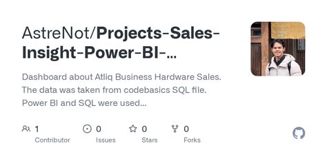Github Astrenotprojects Sales Insight Power Bi Dashboard Dashboard