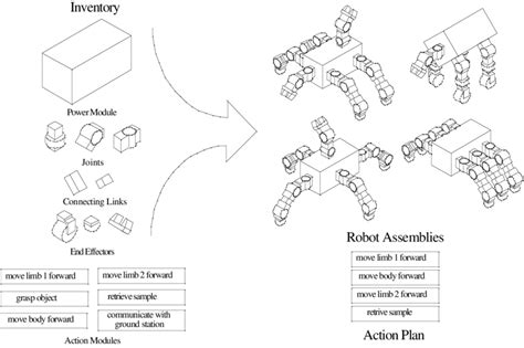 A Modular Approach To Field Robotics Download Scientific Diagram