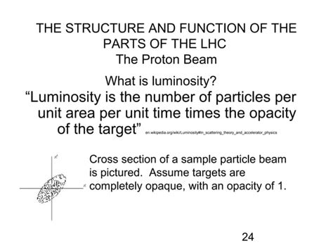 Large Hadron Collider Ppt Physics Science