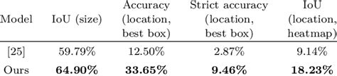 Quantitative Evaluation Of Bounding Box Prediction Download