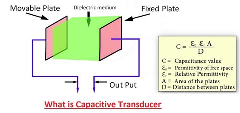 What Is Capacitive Transducer Principle Working Advantages