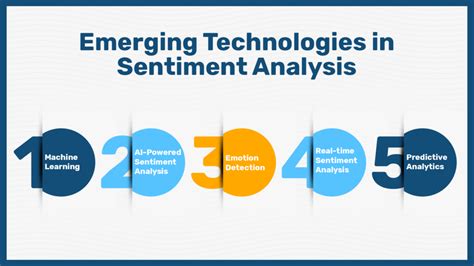 Sentiment Analysis For Online Product Reviews