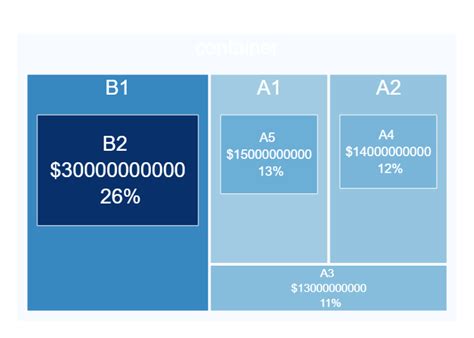 Treemap Text Label Formatting Number To Xxxxb 📊 Plotly Python Plotly Community Forum
