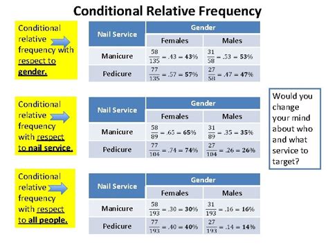 Lesson 4 4 Twoway Frequency Tables Concept Representing