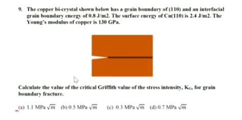 Solved The Copper Bi Crystal Shown Below Has A Grain