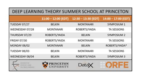 Deep Learning Theory Summer School Center For Statistics And Machine
