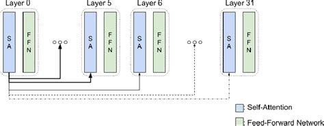 Figure From Extending Token Computation For LLM Reasoning Semantic Scholar
