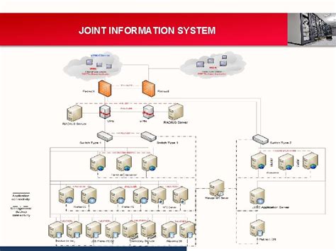 Development Of Joint Information System Of Land Registry