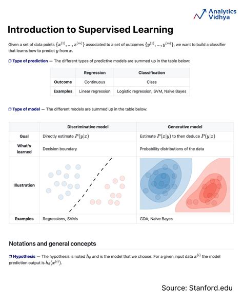 Analytics Vidhya Data Science Community Supervised Learning