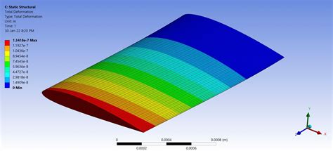 Understanding Computational Fluid Dynamics Cfd Solutions Rescale