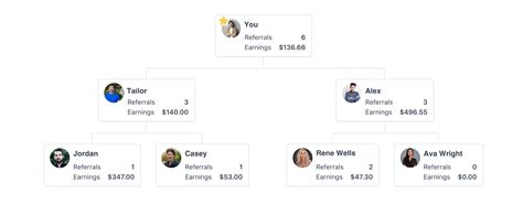 What Is Forced Matrix Compensation Plan Benefits Tutorial
