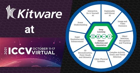 Kitware Inc On Linkedin Iccv2021