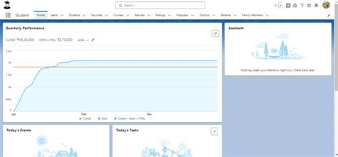 mohammed mubbashir mahabari on linkedin salesforce salesforceadmin