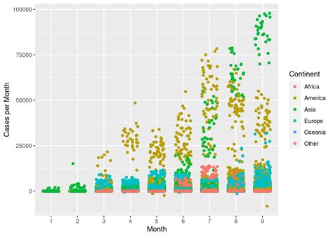 R Graphics Using Ggplot2