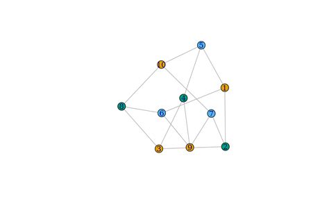 Greedy Vertex Coloring — Greedyvertexcoloring • Igraph