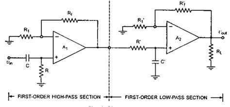 Band Pass Filter Circuit Types Working And Its Applications