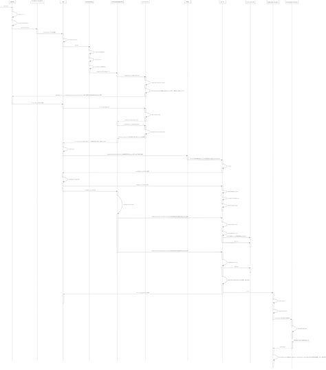 Android应用启动全流程分析 Just do it