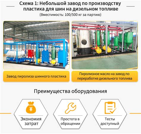 Продажа пиролизной установки периодического/непрерывного типа ...