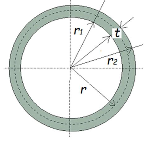 Continuous Model Of A Single Walled Carbon Nanotube Download Scientific Diagram