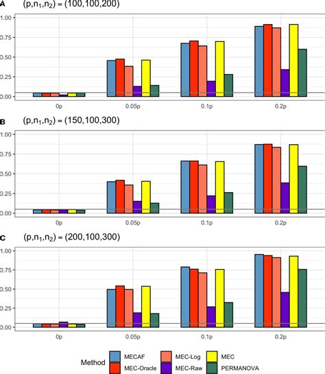 Frontiers A Maximum Type Microbial Differential Abundance Test With Application To High