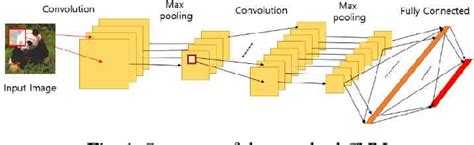 Figure 1 From Sparse Feature Convolutional Neural Network With Cluster