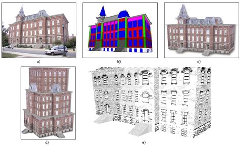 Urban Procedural Modeling Urban Modeling And Visualization Purdue