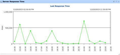 Sap Web Dispatcher Monitoring It Conductor Documentation