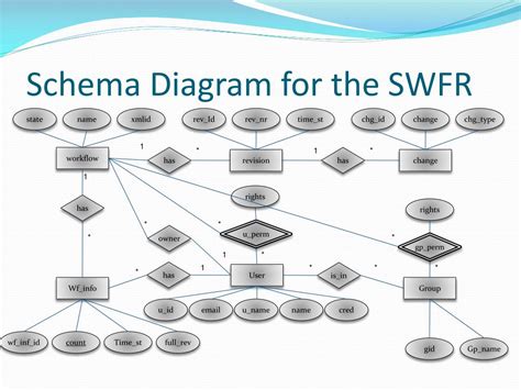 ppt secure workflow repository for askalon powerpoint presentation